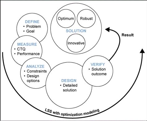 Overcoming Capacity Constraints With Optimization Modeling Process News