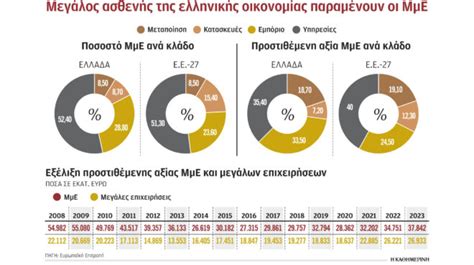 ΕΛΛΗΝΙΚΗ ΟΙΚΟΝΟΜΙΑ Η ΚΑΘΗΜΕΡΙΝΗ