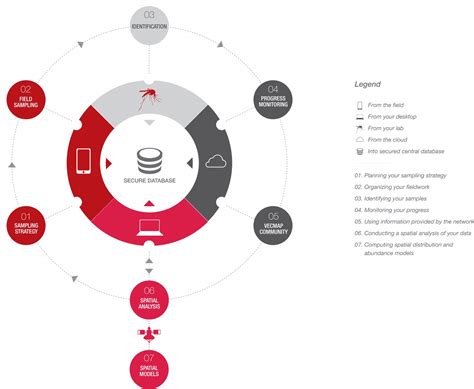 VECMAP ESA Space Solutions