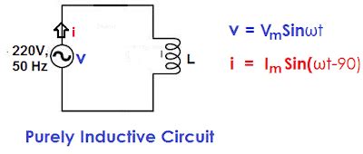 Why Power In Pure Inductive And Pure Capacitive Circuit Is Zero