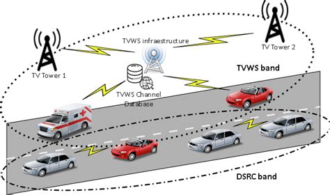 Spectrum Sharing Between Dsrc And Tvws Bands To Transmit Security