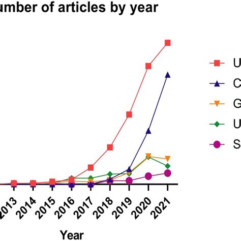 a number of articles on single cell sequencing of immune cells in