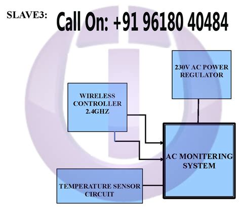 Sms Based Server Room Temperature Monitoring And Control Unit Ac Only
