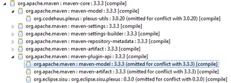 Java Why Is Eclipse Maven Saying Dependencies Of Same Version Are