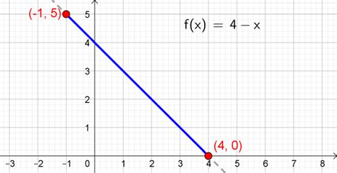Fx4 X On 14 N5 Complete The Following Steps Fo Quizlet
