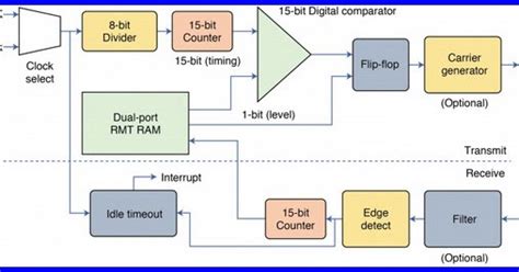 BugWorkShop 甲蟲工作室 DIY ESP ESP RMT API 函數介紹三十五