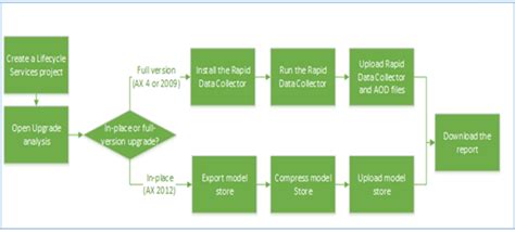 dynamics ax dynamics 365 for finance and operations technical