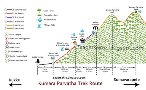Kumara Parvatha Sunrise