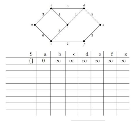 Solved We Have The Following Undirected Graph Use