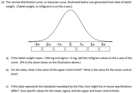 Solved The Normal Distribution Curve Or Gaussian Curve Chegg