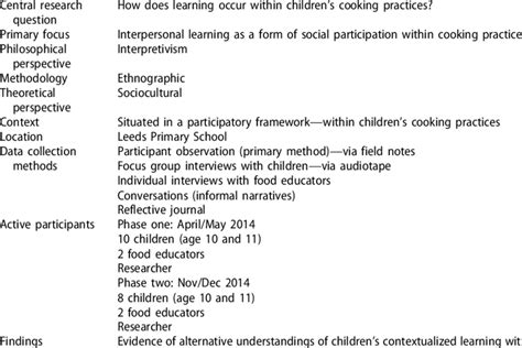 Elements Of The Research Design Download Table