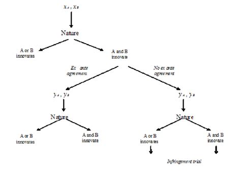 Timing Of The Model Download Scientific Diagram