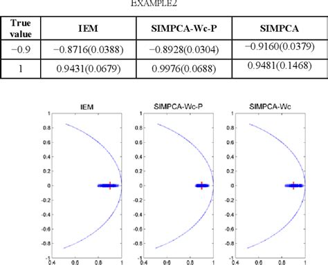 table ii from improved closed loop subspace identification with prior