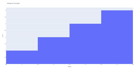 Exploring Plotly Chart Types With Examples