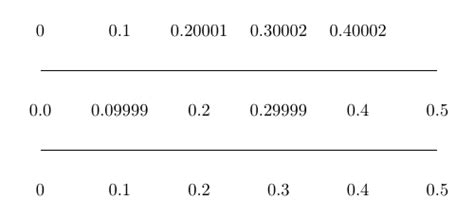 Why Does Pgffor Estimate That 01 00100005 In A Foreach Loop Tex