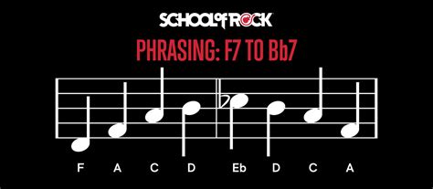 How To Play A Walking Bass Line School Of Rock