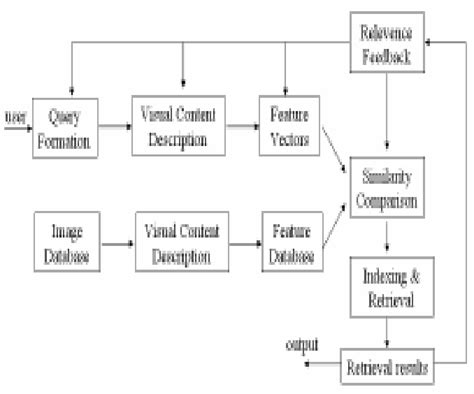 figure 1 1 from biomedical image retrieval using svm classification
