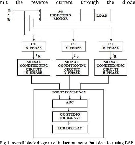 Figure 1 From Condition Monitoring Of Dsp Based Online Induction Motor