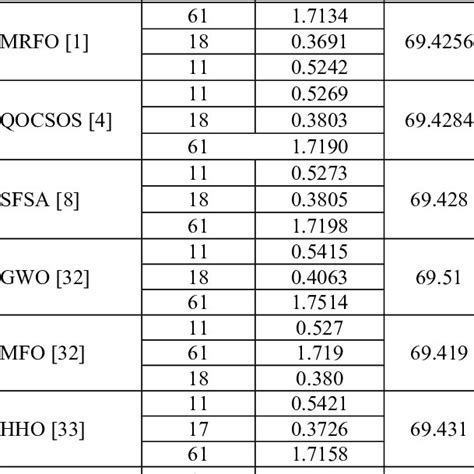comparison of results for 84 node dn download scientific diagram