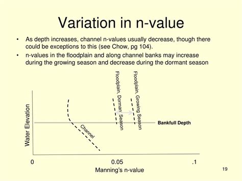Ppt Roughness And Mannings N Value Powerpoint Presentation Free