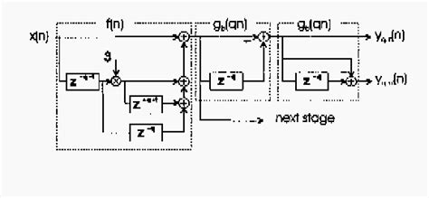 Figure 1 From A Flexible Wavelet Filter Structure For Cardiac