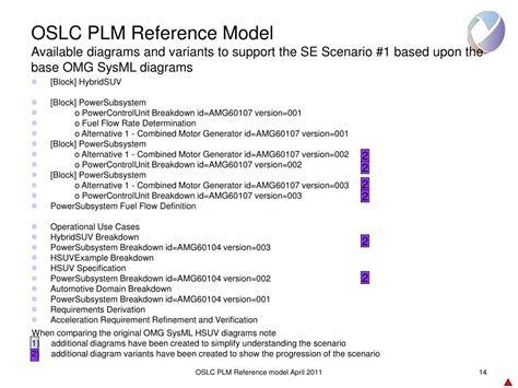 Ppt Summary Of The Oslc Plm Reference Model Powerpoint Presentation Free Download Id 3525512