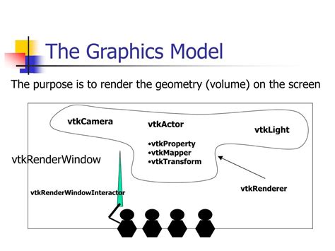 PPT VTK The Visualization Toolkit PowerPoint Presentation Free Download ID 5577242