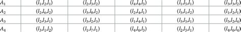 Linguistic Neutrosophic Decision Matrix X 1 Given By D 1 C 1 C 2 C 3