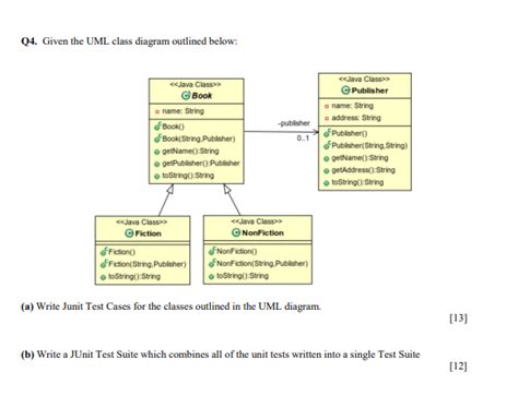 Solved Q Given The UML Class Diagram Outlined Below A Chegg