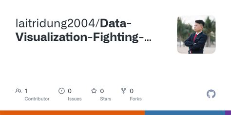Github Laitridung2004data Visualization Fighting Terrorism A Global Dashboard Analysis