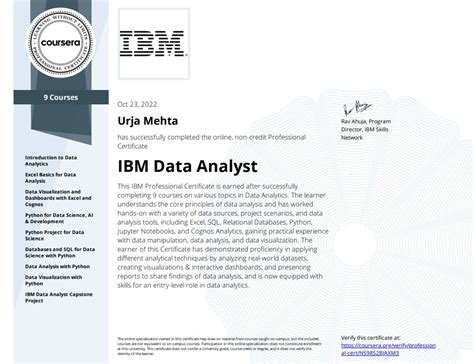 Urja Mehta On Linkedin Data Python Sql Analytics Dataanalysis Datavisualization Project