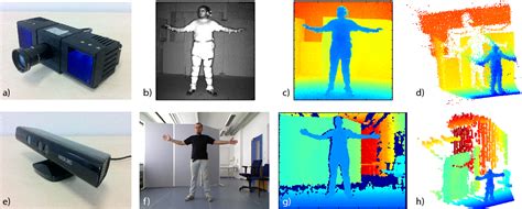 Figure 11 From Machine Learning For Human Motion Analysis And Gesture Recognition Semantic
