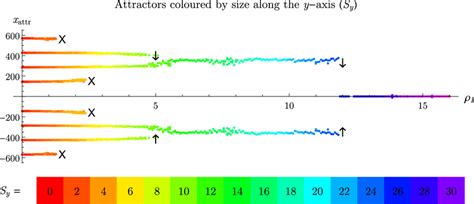 Transition From Output Quantization To Twofold Quantization At