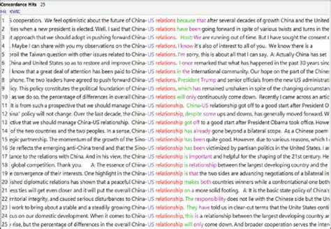 Screenshot Of Concordance Lines Featuring Chinasino Us Relation