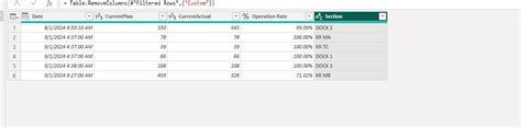 Solved Take Latest Data From Share Point For Card Visuali