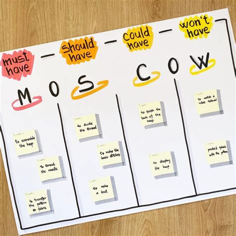 5 Powerful Tips For Moscow Method Of Prioritization For Superior Results