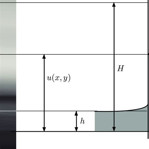 2 Derivation Of The Capillary Equation Download Scientific Diagram