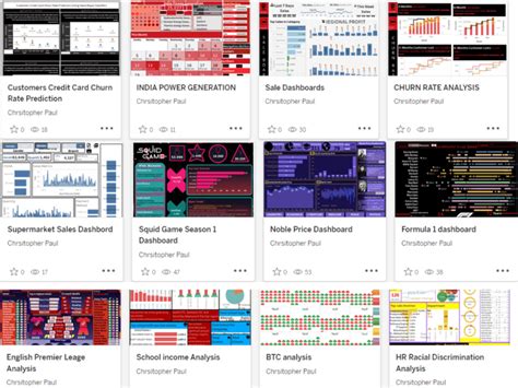 tableau viz that is powerful comprehensive detailed and attractive