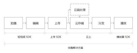 产品介绍 又拍云 文档帮助中心