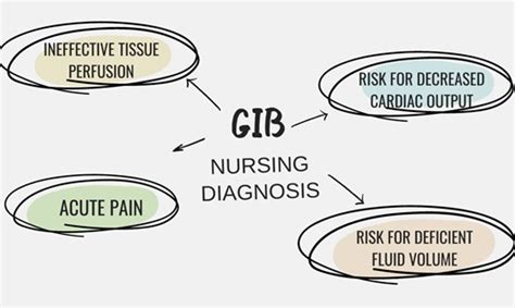 Gi Bleed An Introduction Nursing Ce Central
