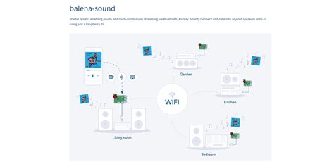 Devices You Can Turn Wireless With A Raspberry Pi