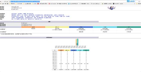 Linux日志分析系统awstat分析nignx日志 Csdn博客 Linux日志分析系统awstat分析nignx日志 Csdn博客