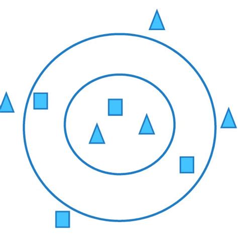 confusion matrix for a knn b decision tree and c random forest