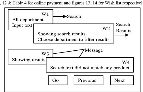 Figure 1 From General Methodology For Developing Uml Models From Ui