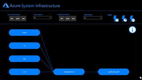 How To Load Files From Azure Devops Repository Straight Into Power Bi