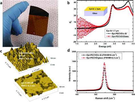 Characterization Of Epitaxial Plasma Enhanced Chemical Vapor Deposition