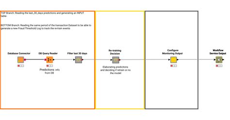 Monitoringworkflow Knime Community Hub