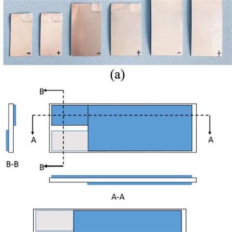 Sensor Edge Processing A Pvdf Sensor After Edge Treatment And B