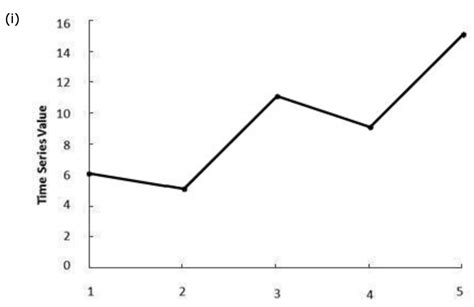 Solved Consider The Following Time Series 1 2 3 4 5 Y 6 11