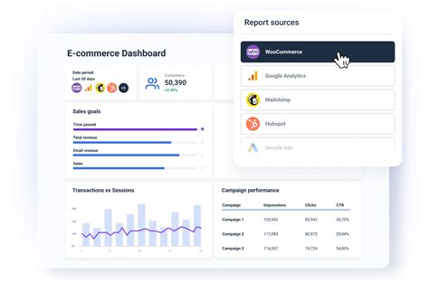 Woocommerce Dashboard For Marketers Whatagraph